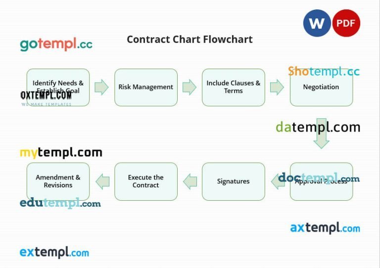 free contract chart flowchart template, Word and PDF format | download ...